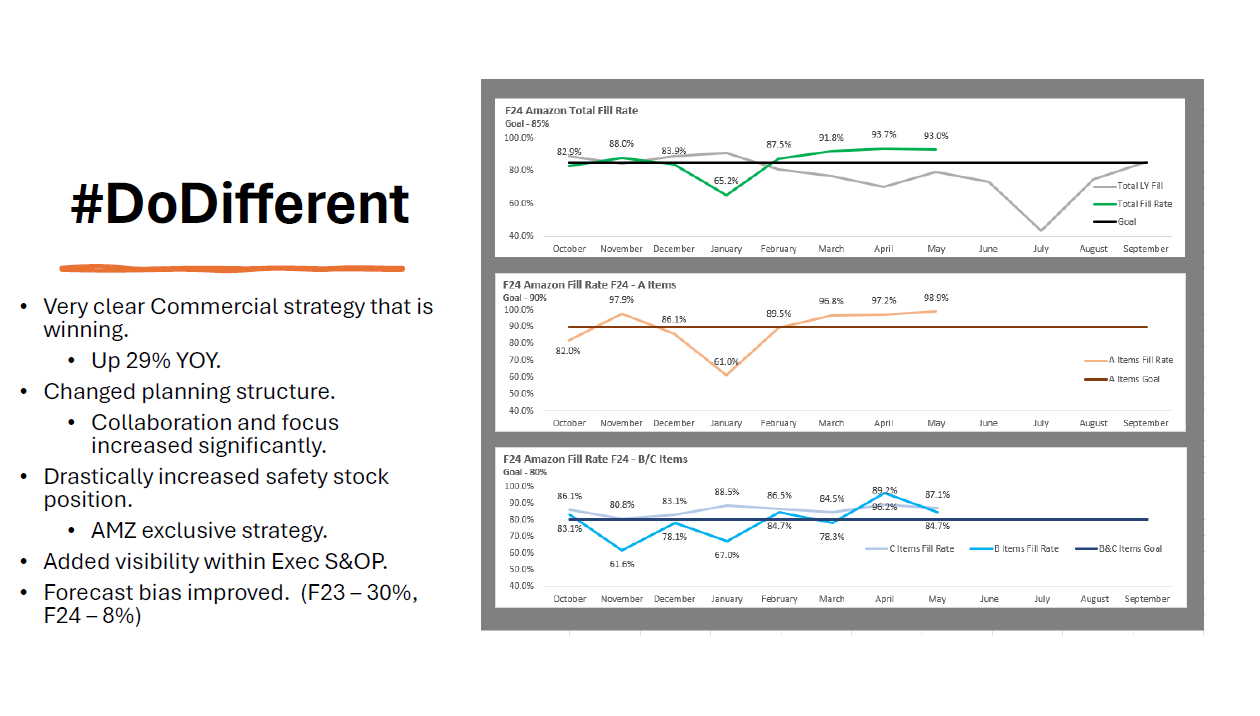 SOPSIG2406 Inventory Management - Too Much vs Not Enough - UWEBC