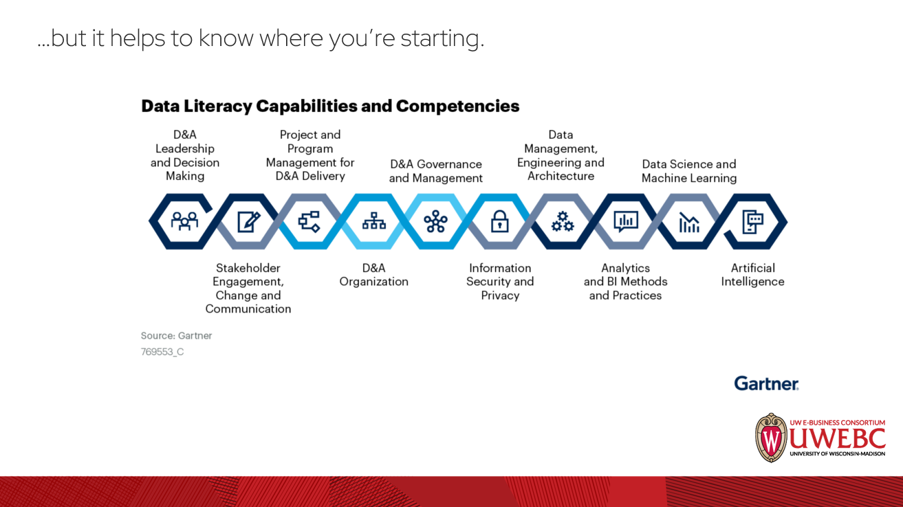 DAIG2412 Building a Data-Savvy Workforce: Assessing and Addressing ...
